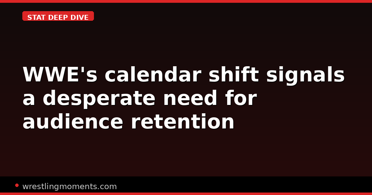 WWE's calendar shift signals a desperate need for audience retention